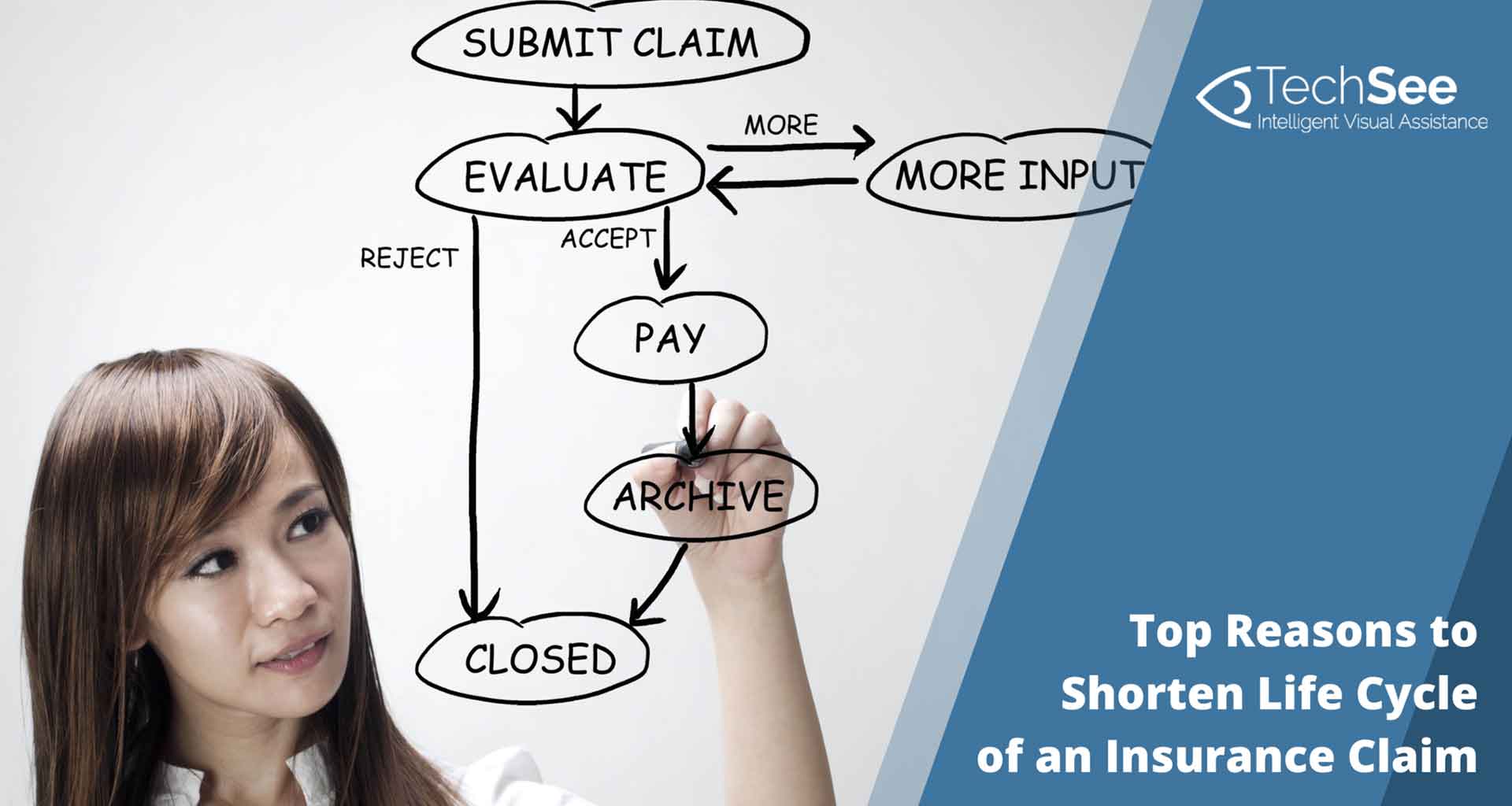 The Life Cycle of An Insurance Claim - iATRIC MD